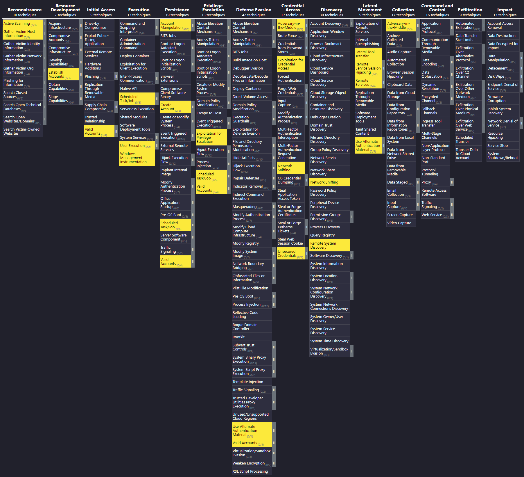 Domain Isolation with Windows Firewall (ZTNA for free!) – TridentStack Home